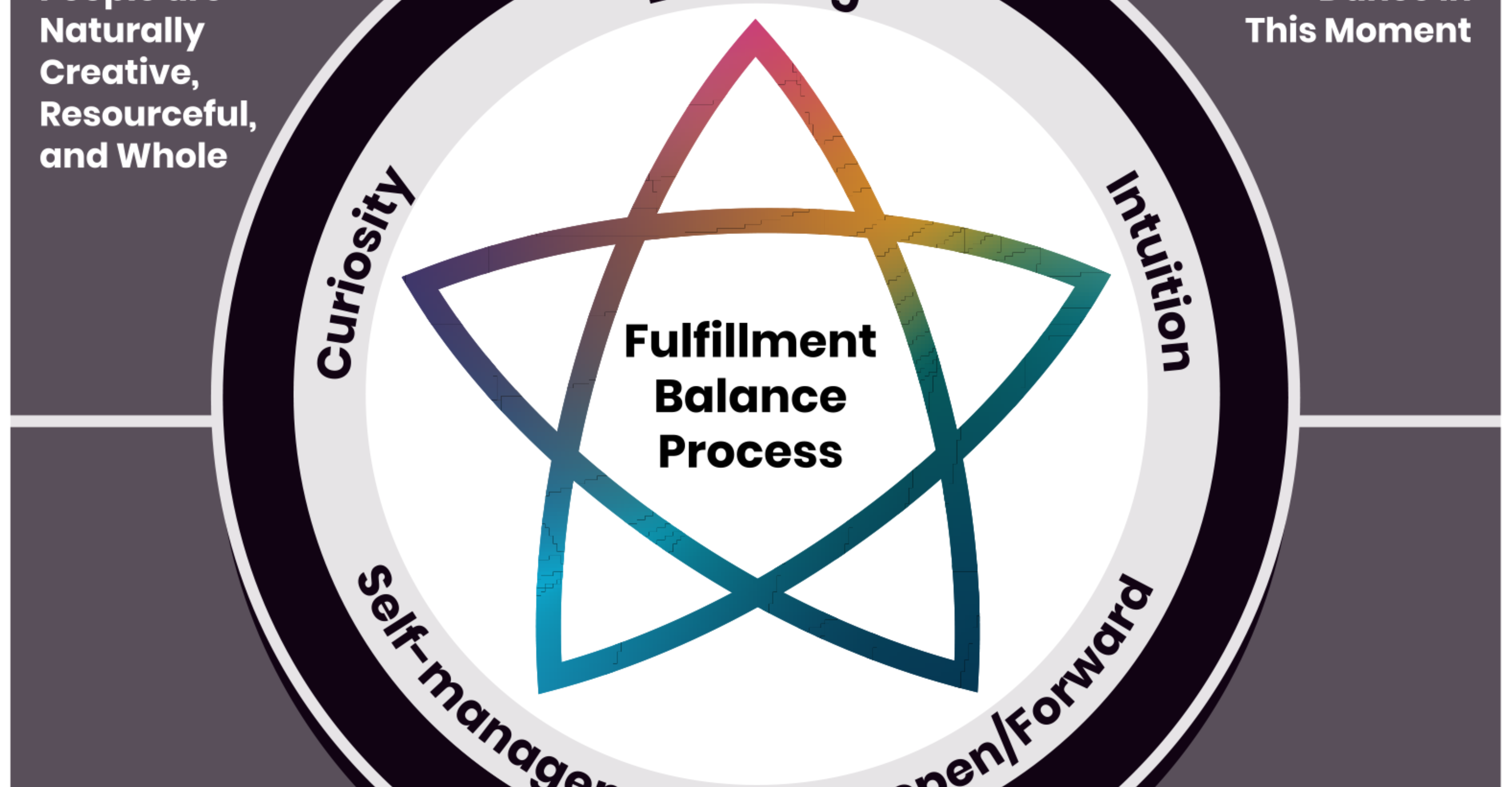 What is Co-Active | Competence